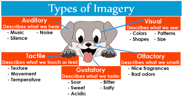 Imagery Definition And Examples LiteraryTerms
