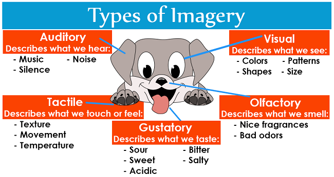 Imagery Definition And Examples Sentayho vn