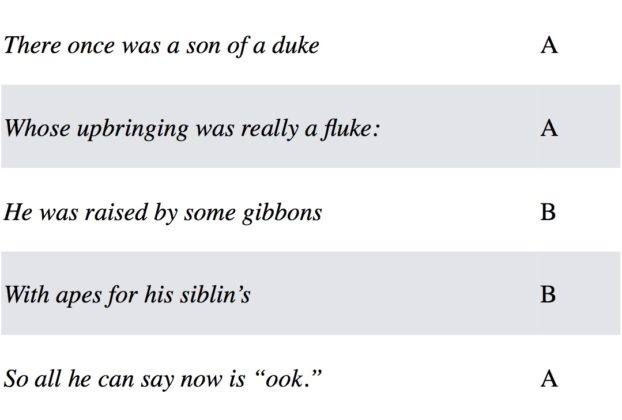 Limerick: Definition and Examples | Literary Terms