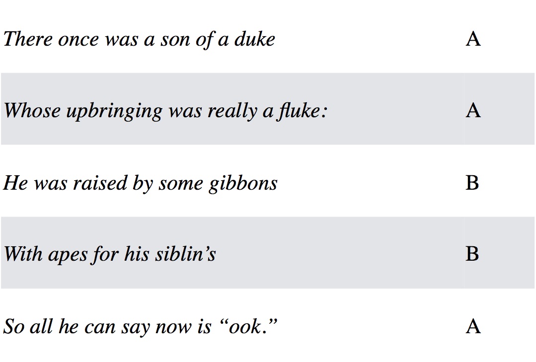 Limerick Definition And Examples Literary Terms