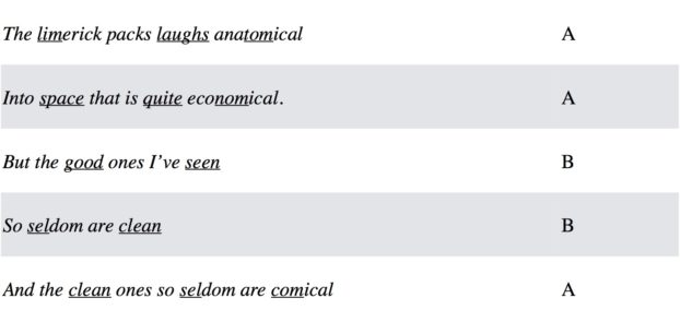 Limerick: Definition and Examples | Literary Terms