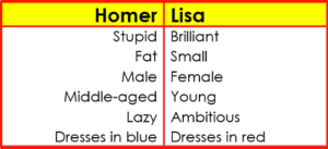 Contrast: Definitions and Examples | LiteraryTerms.net